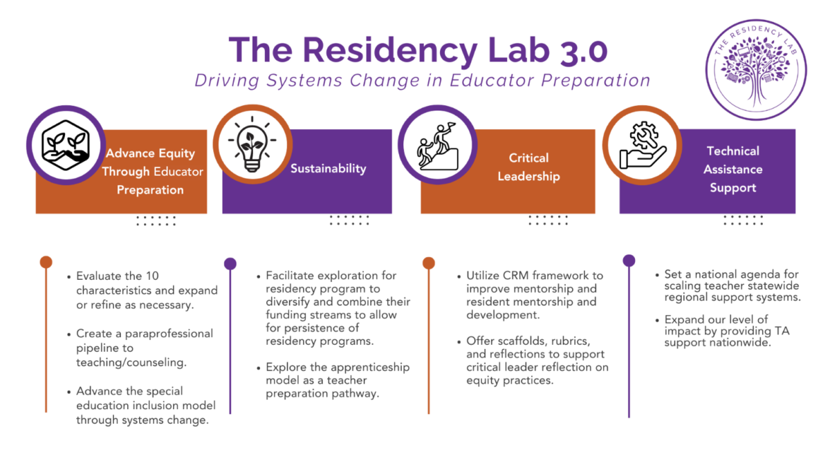 The Residency Lab - Californians Dedicated to Education Foundation