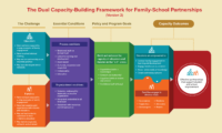 CA Family and Community Engagement - Californians Dedicated to ...